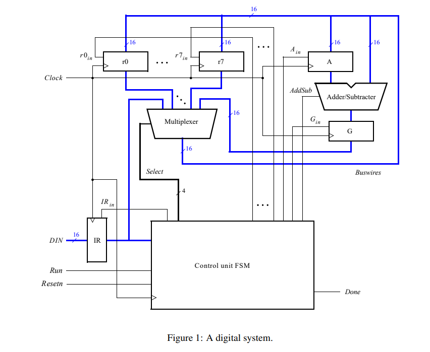 Github Ridvikpal Simple Processor Working Code For Ece243 Lab 7