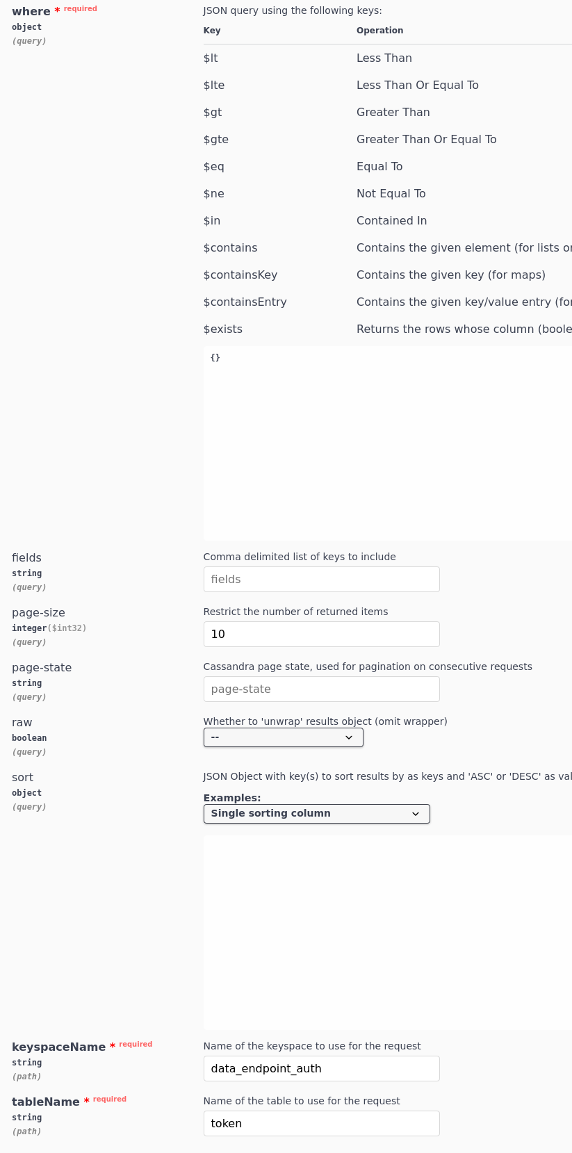 Improve REST API Swagger experience · Issue #2374 · stargate/stargate · GitHub