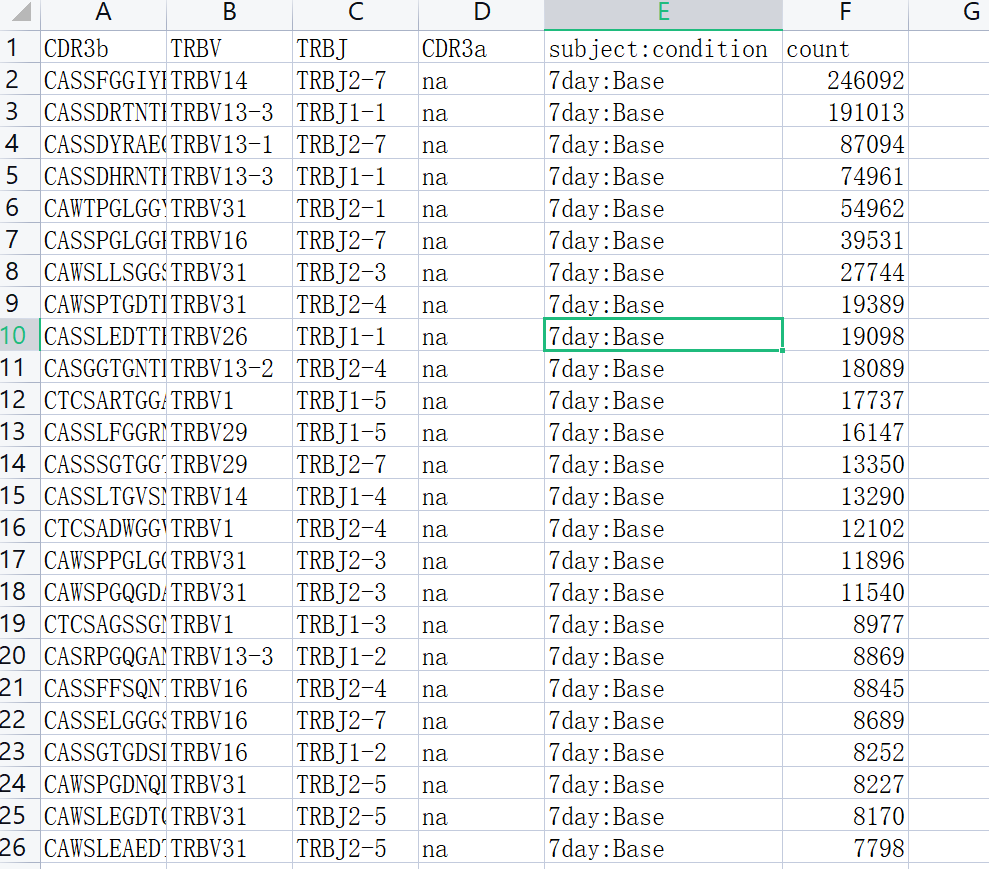 Something wrong when i using the gliph · Issue #1 · DavidMLouis/GLIPH_cleaner · GitHub