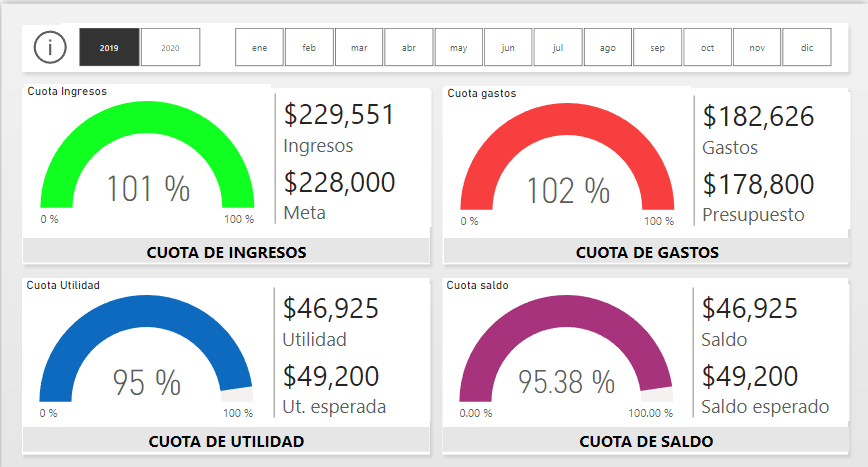 Portafolio_PowerBi/Reporte_FinanzasPersonales .md at main · AndresGaliciaT/Portafolio_PowerBi ...