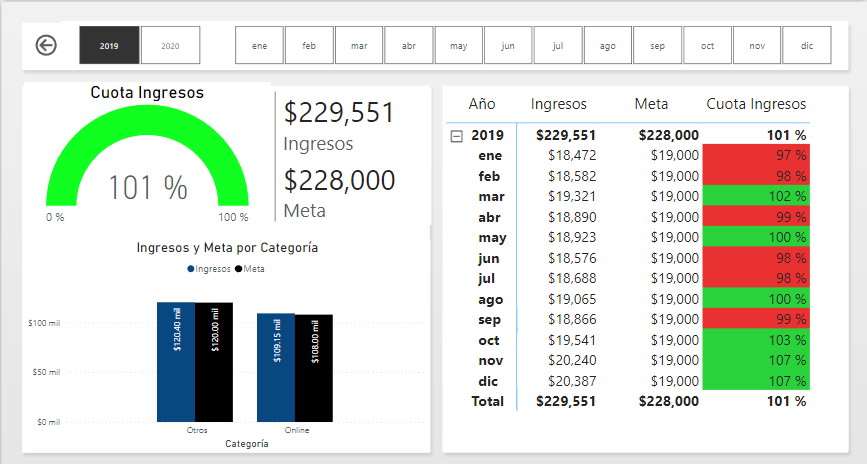 Portafolio_PowerBi/Reporte_FinanzasPersonales .md at main · AndresGaliciaT/Portafolio_PowerBi ...