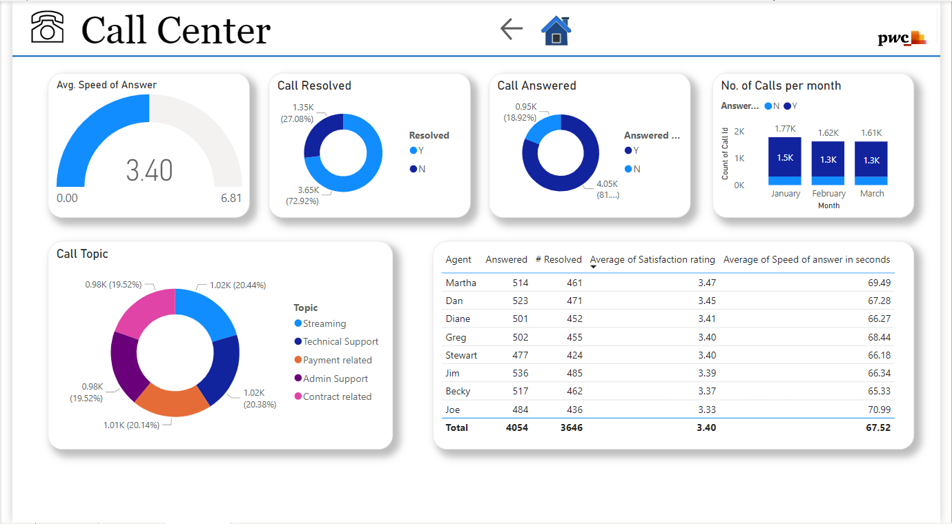 GitHub - Pravas-576/PWC-Internship