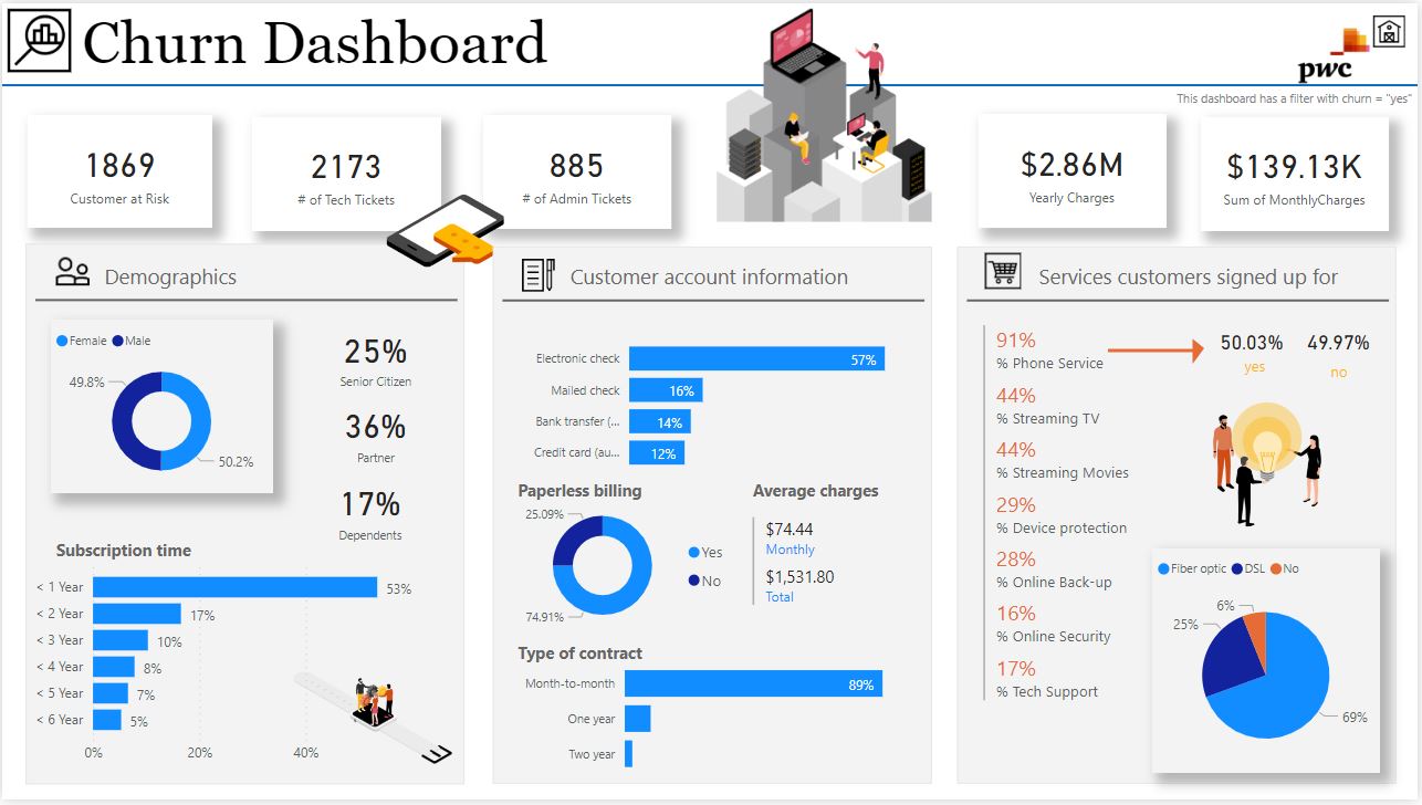 GitHub - Pravas-576/PWC-Internship