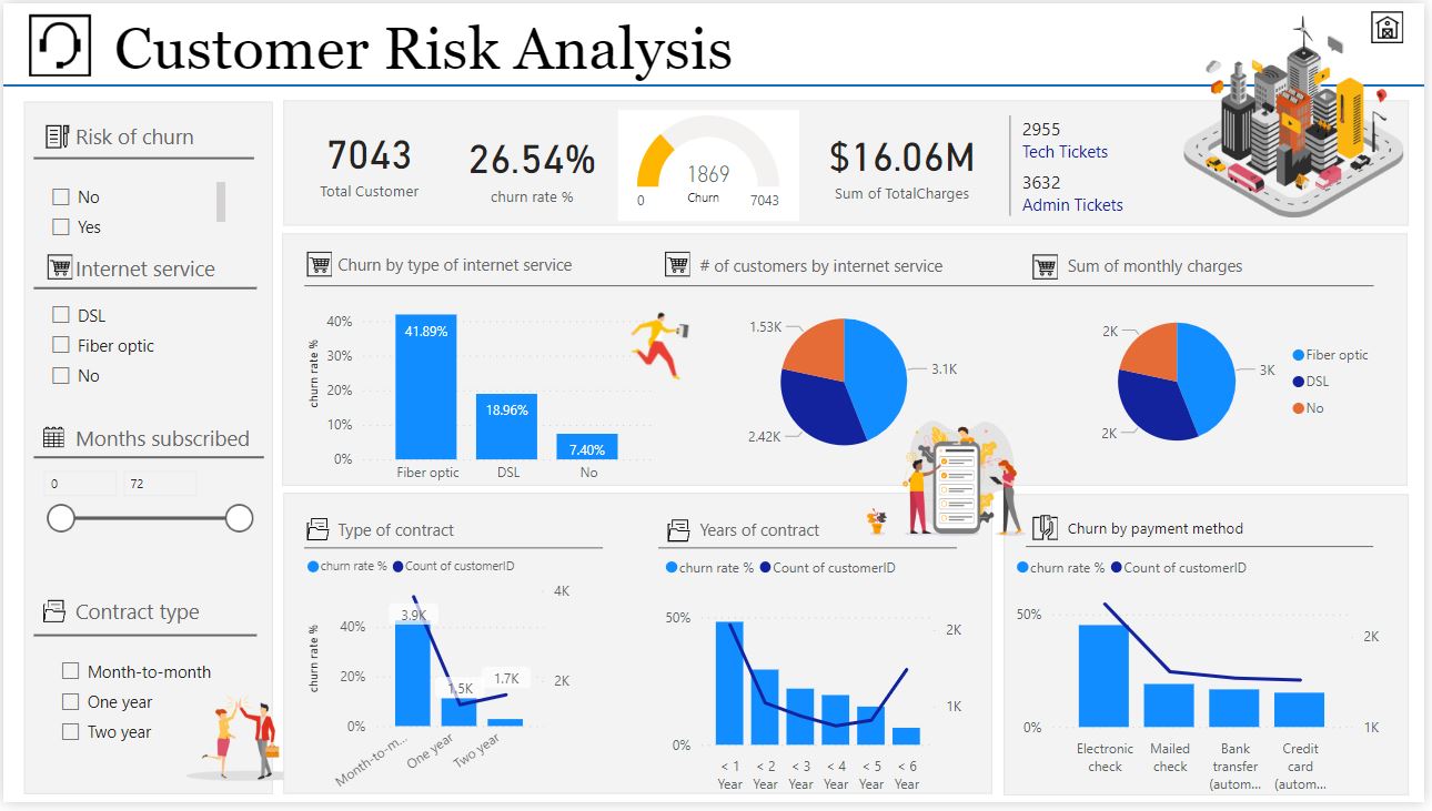 GitHub - Pravas-576/PWC-Internship