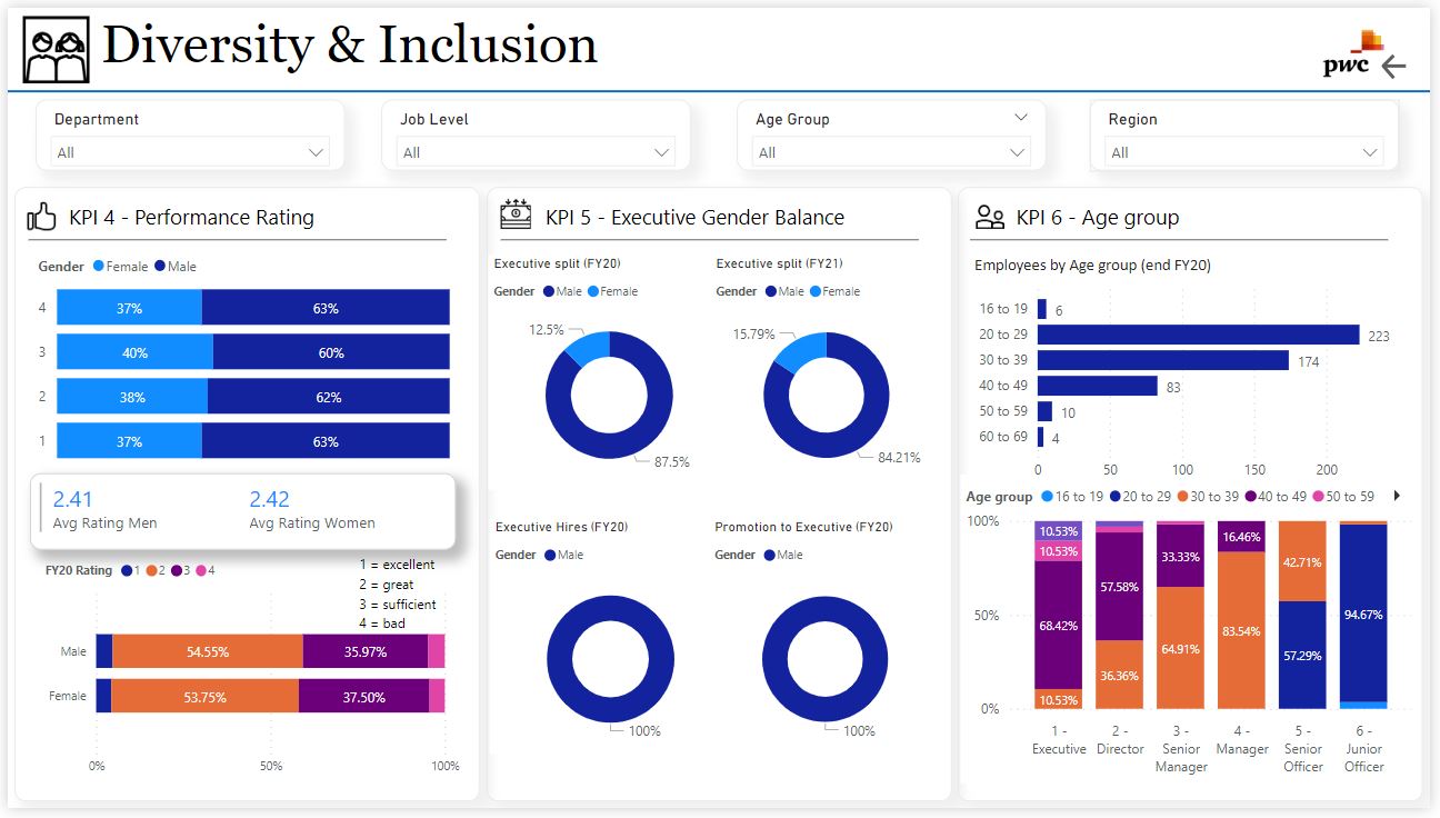 GitHub - Pravas-576/PWC-Internship