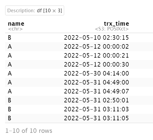 Menambahkan kolom baru (dgn kriteria selisih waktu) di R Studio · teamalgoritma community ...