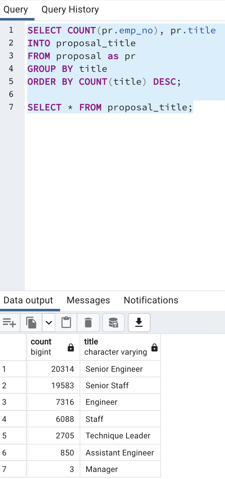 GitHub - ljvince/Pewlett-Hackard-Analysis