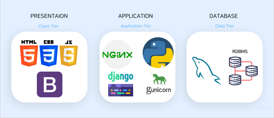 GitHub - Dasolss/AICI: KT Aivle School Big project - AICI