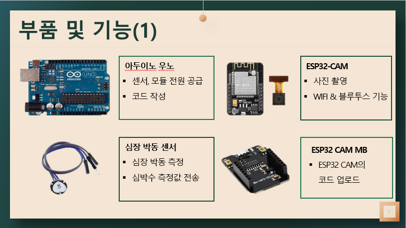 GitHub - Dasolss/Pho-dog