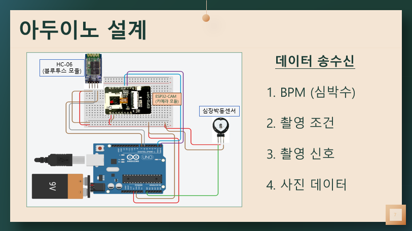 GitHub - Dasolss/Pho-dog