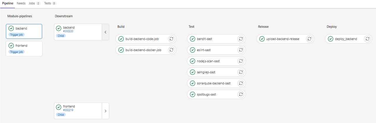 GitHub - AntonMarts/diplom-at-Yandex.Practicum: Дипломный проект студента Яндекс Практикум курса ...