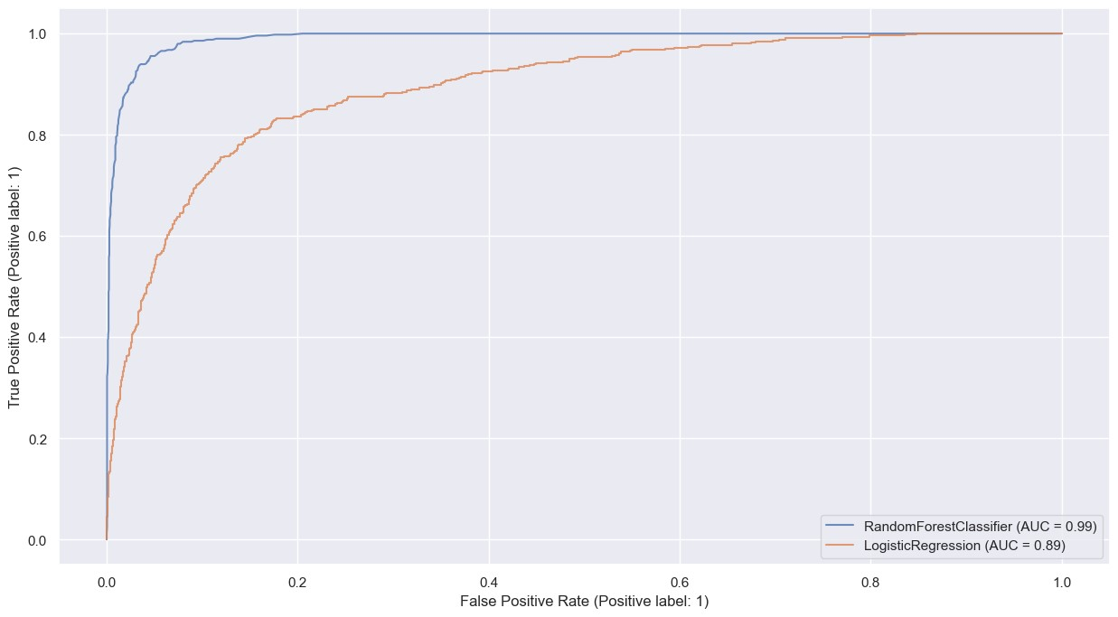 GitHub - nedalaltiti/Predict_Customer_Churn: Churn Prediction for Bank ...
