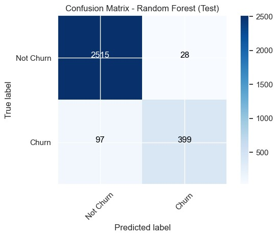 GitHub - nedalaltiti/Predict_Customer_Churn: Churn Prediction for Bank ...