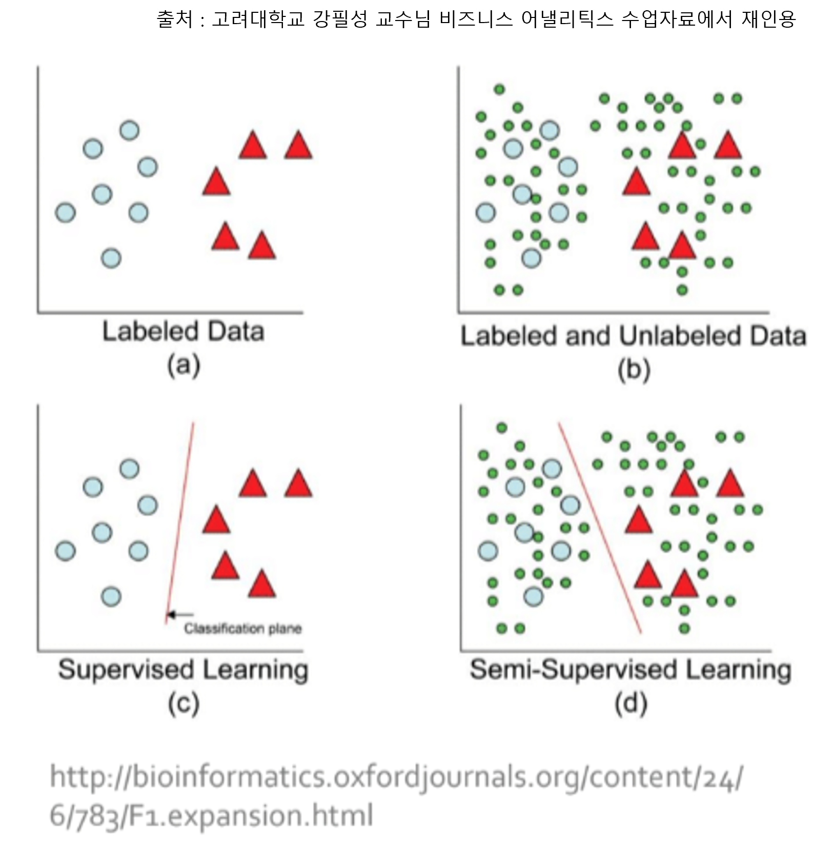 GitHub - paolo-k/2022_2_BA-Semi_supervised_learning: Tutorial Homework 5(Business Analytics ...