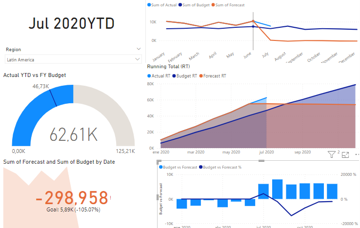 GitHub - redjules/dashboard-bi2