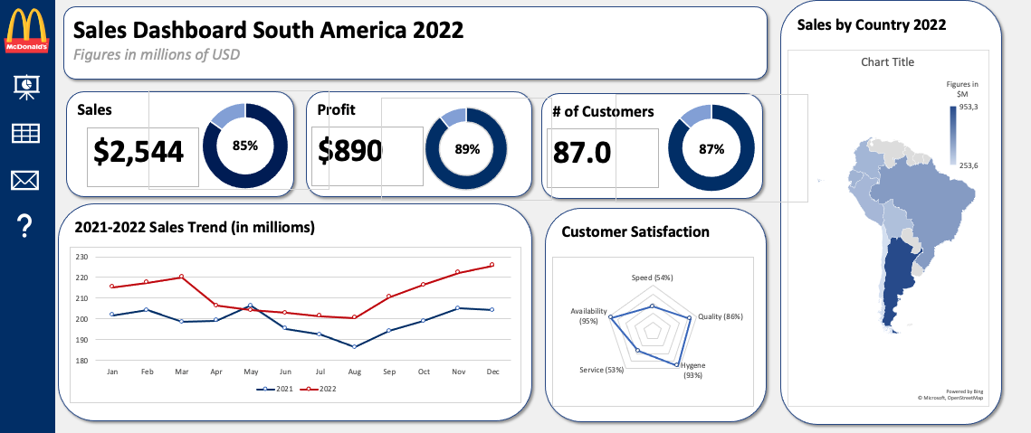 GitHub - redjules/Excel-Dashboards