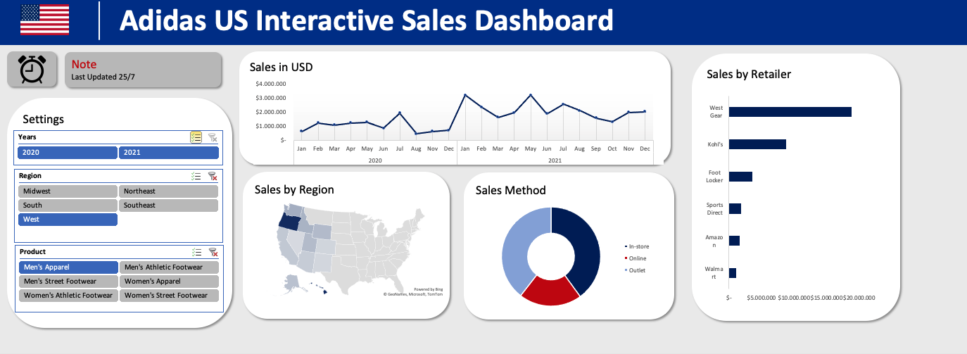 GitHub - redjules/Excel-Dashboards