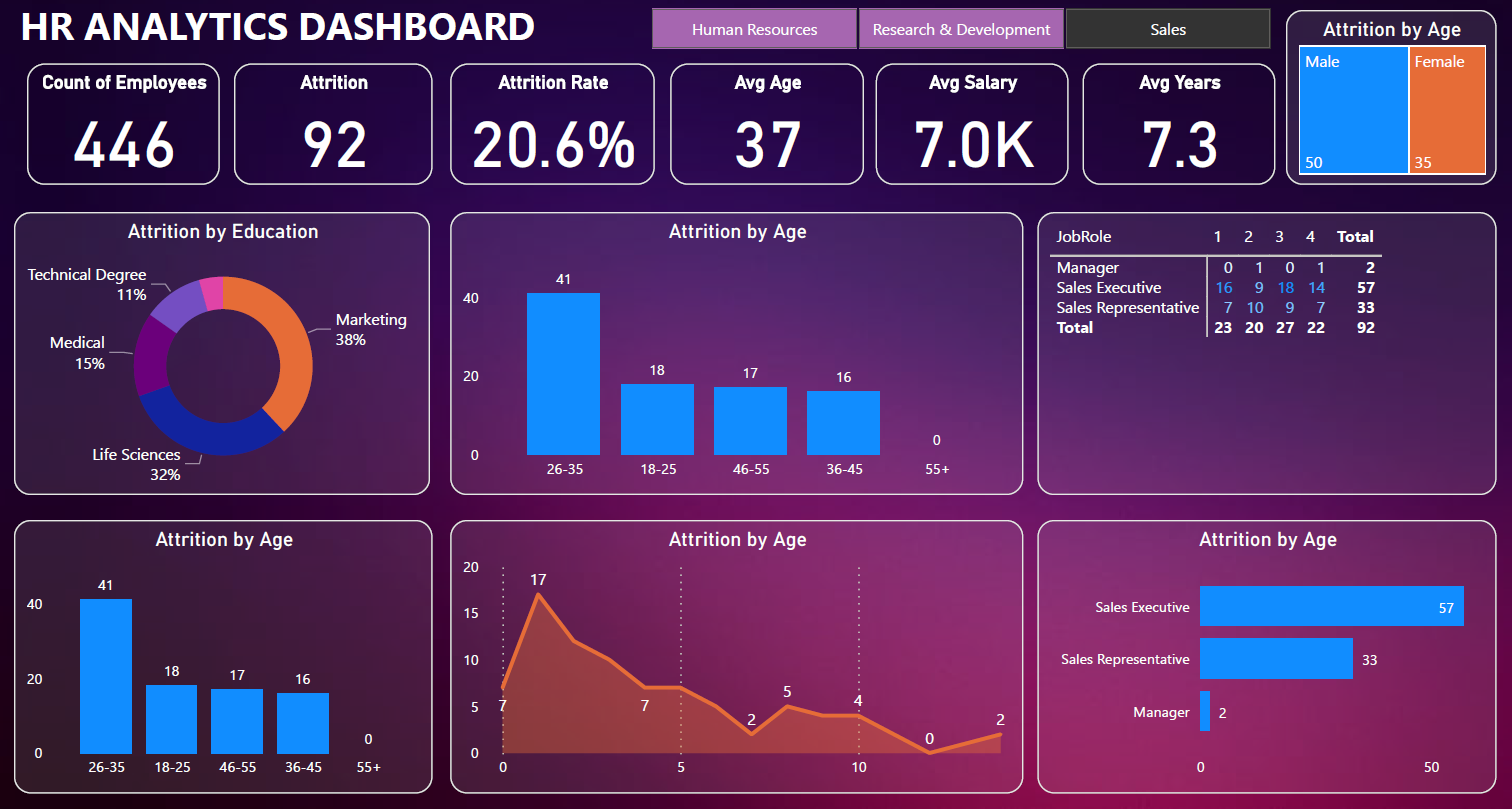 PowerBI-Dashboards/README.md at main · redjules/PowerBI-Dashboards · GitHub