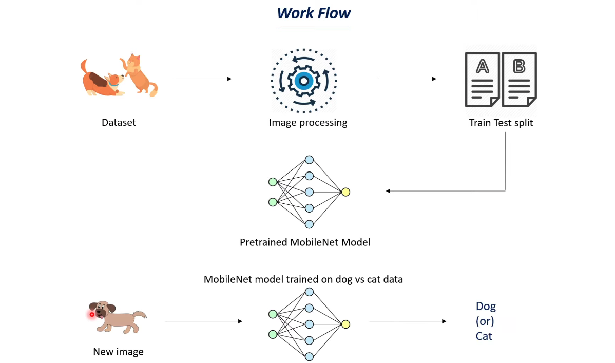 GitHub - redjules/dogs-vs-cats-classification