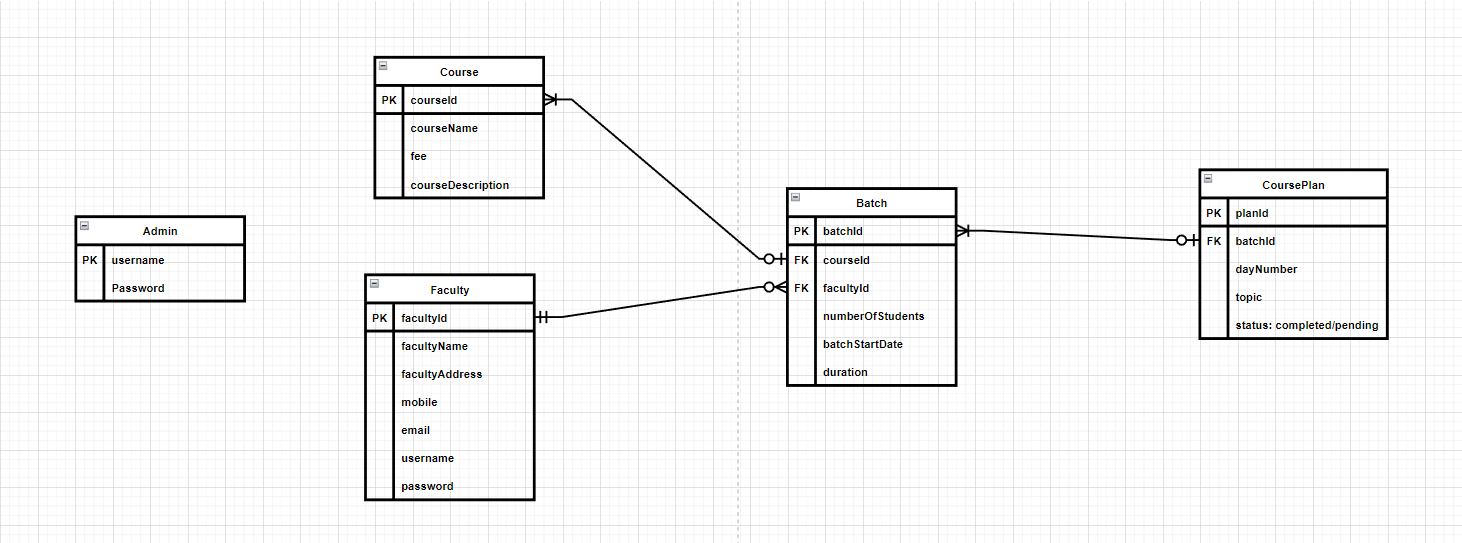 GitHub - pranshusinghbisht/Course_Monitoring_System: Automated Course ...