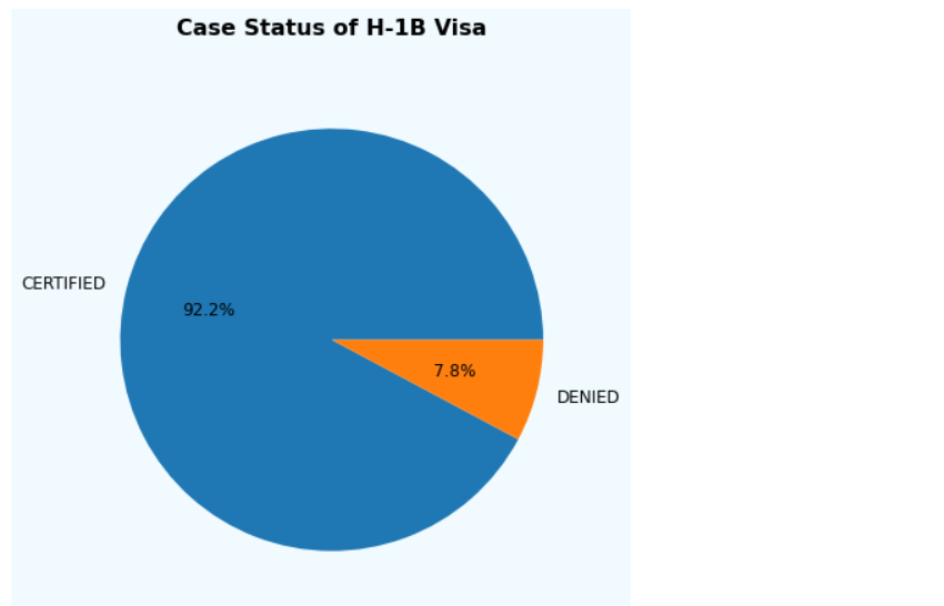 Project Screenshots · Issue #39 · Technocolabs100/Machine-Learning-Project-Code-TCS47C · GitHub