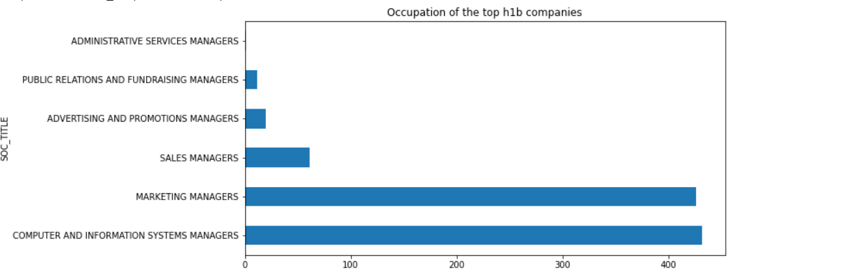 Project Screenshots · Issue #39 · Technocolabs100/Machine-Learning-Project-Code-TCS47C · GitHub