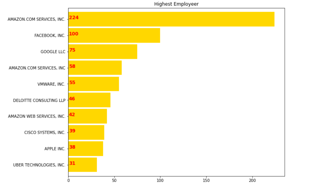 Project Screenshots · Issue #39 · Technocolabs100/Machine-Learning-Project-Code-TCS47C · GitHub