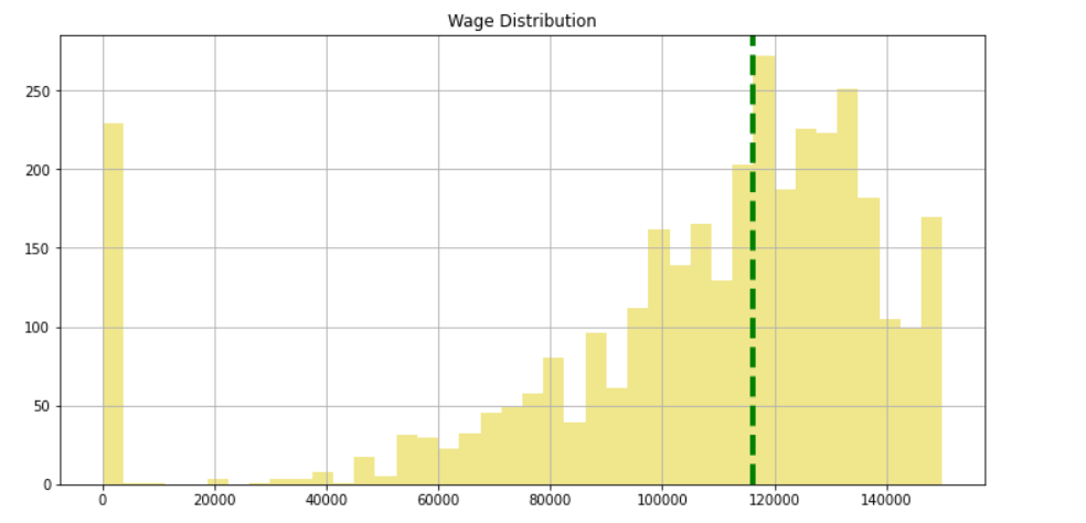 Project Screenshots · Issue #39 · Technocolabs100/Machine-Learning-Project-Code-TCS47C · GitHub