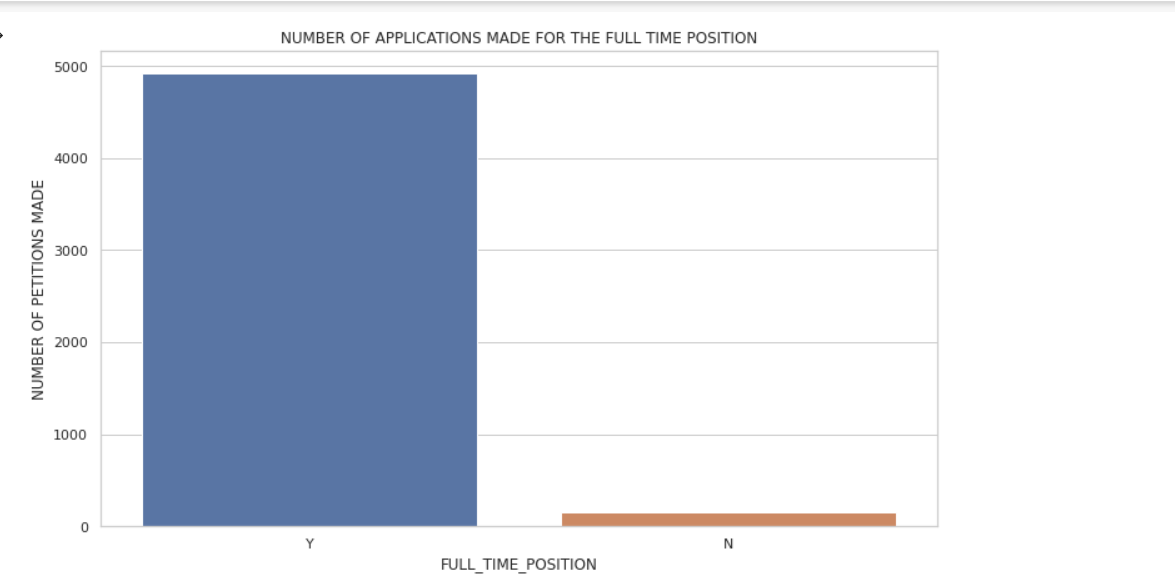 Project Screenshots · Issue #39 · Technocolabs100/Machine-Learning-Project-Code-TCS47C · GitHub