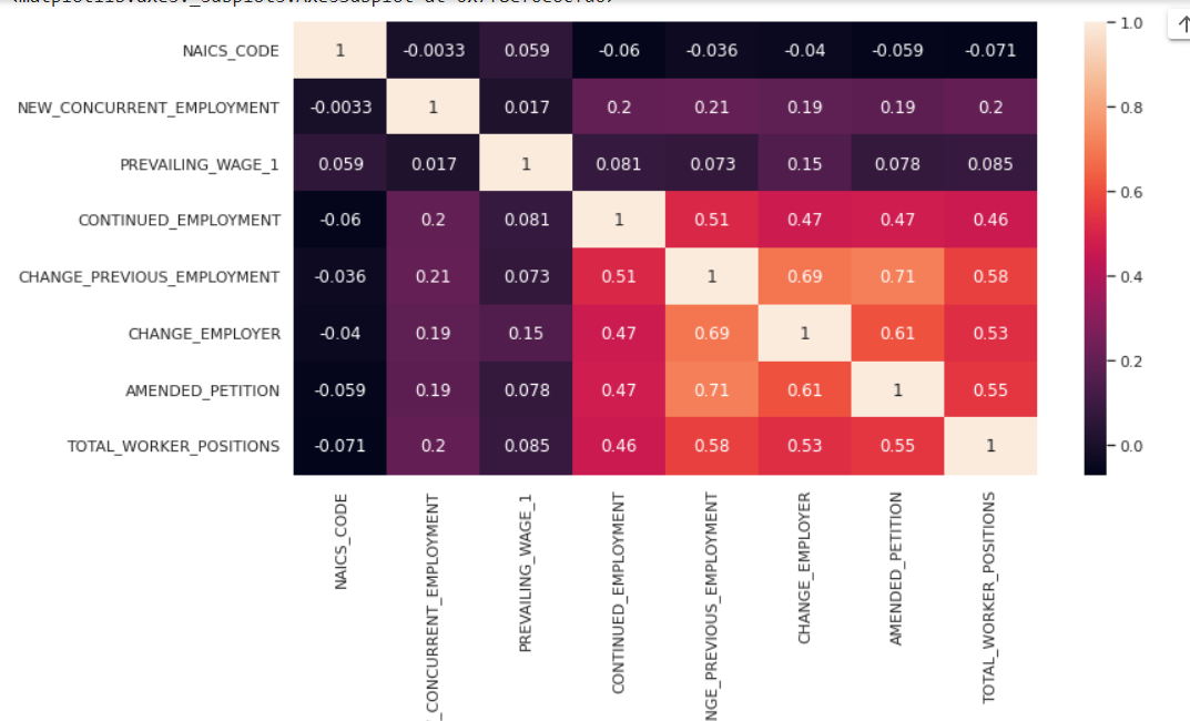 Project Screenshots · Issue #39 · Technocolabs100/Machine-Learning-Project-Code-TCS47C · GitHub