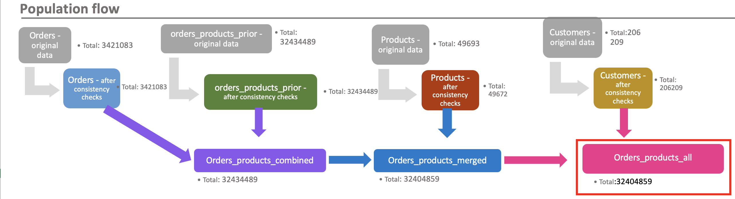 GitHub - blackmacro/python-project-Instacart: python-learning-project1 ... GitHub - blackmacro/python-project-Instacart: python-learning-project1 ...