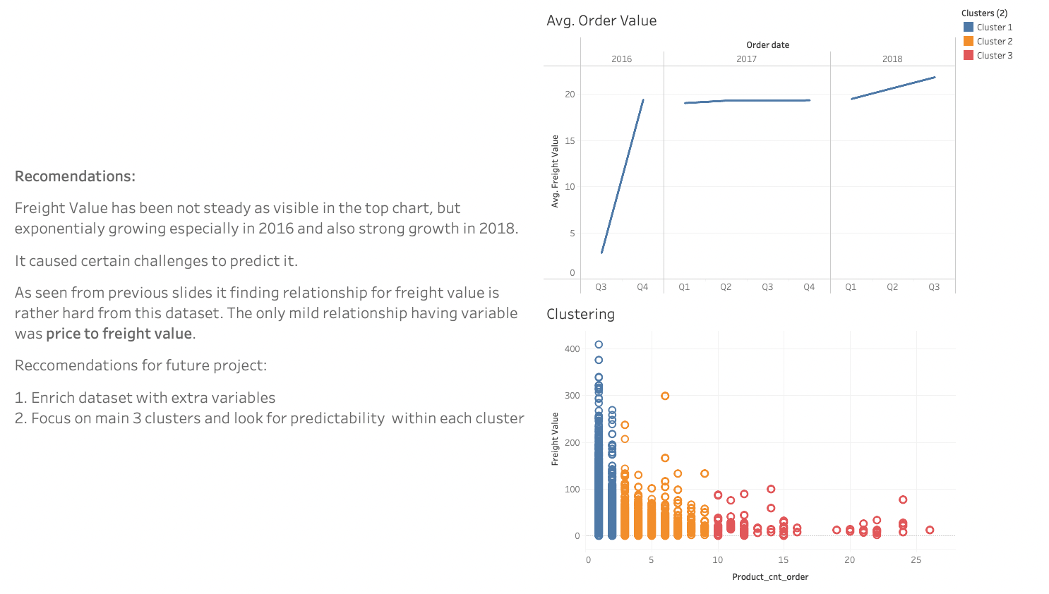 GitHub - blackmacro/Olist-Braz