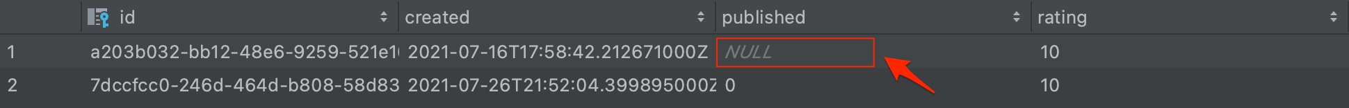 Cannot create query predicated with null value · Issue #1434 · aws ...