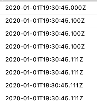 DataStore Temporal cannot persist precision of micro seconds and nano ...