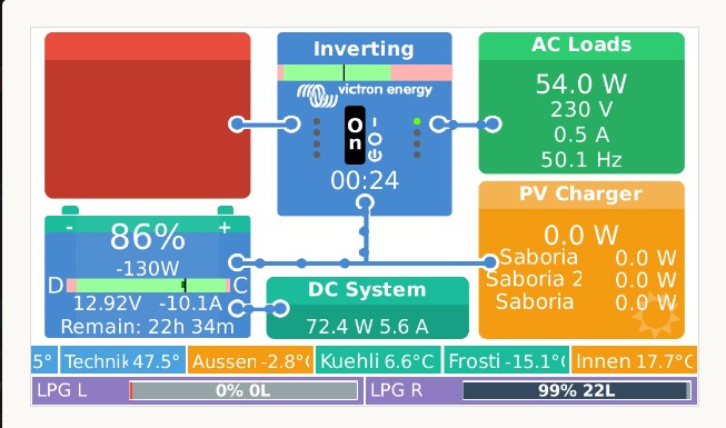 Multiplus Detailed Info · Issue #116 · kwindrem/GuiMods · GitHub