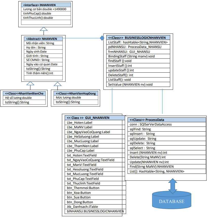 GitHub - M1nhHoang/QuanLyNhanVien: Java awt use 3 Layer/connect DataBase SqlServer