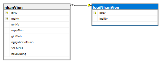 GitHub - M1nhHoang/QuanLyNhanVien: Java awt use 3 Layer/connect ...