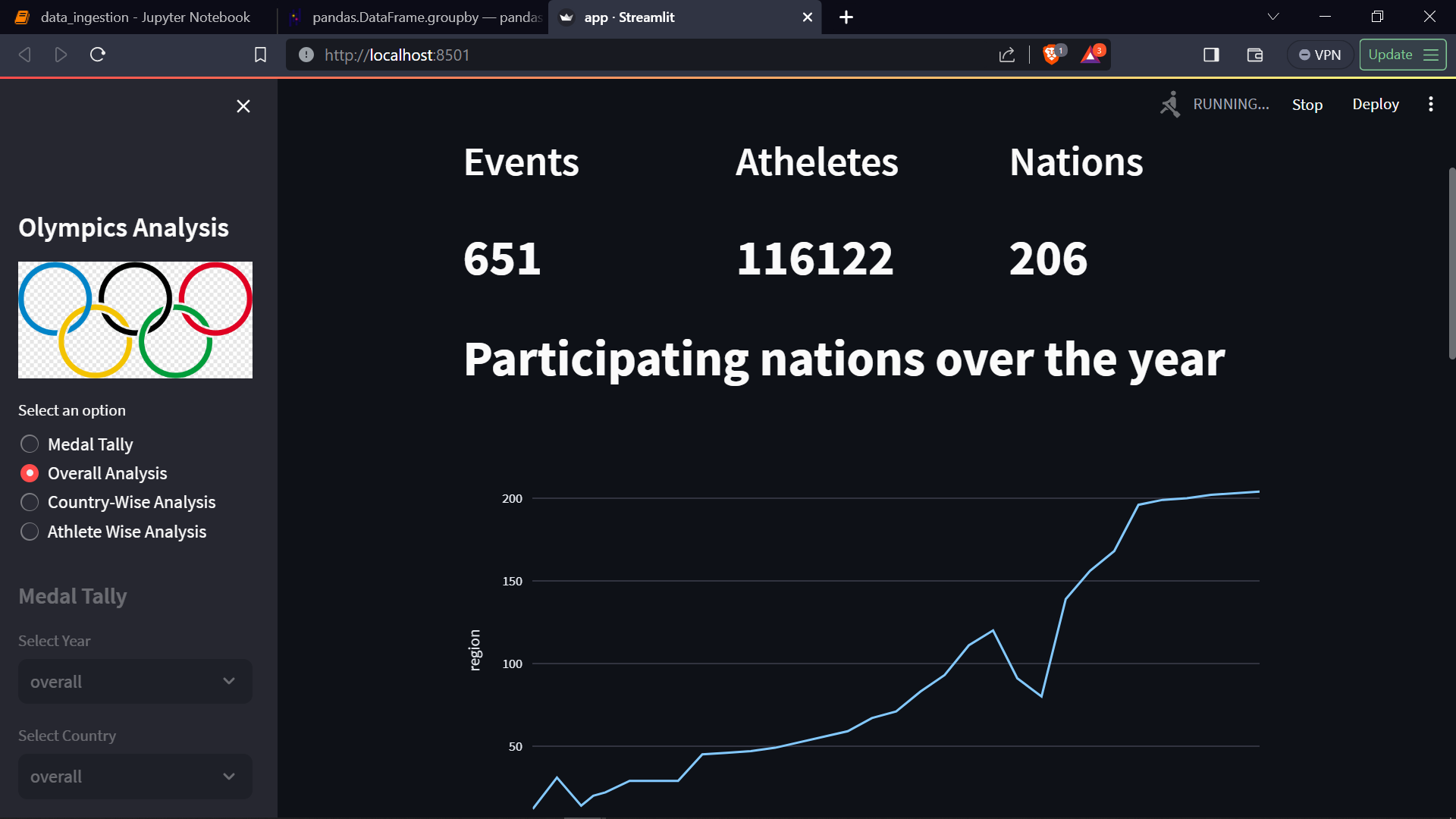 GitHub - sunilgiri7/Olympics-Analysis