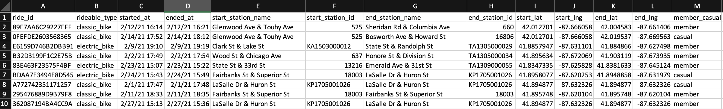 GitHub - JFischer00/cyclistic-analysis: Cyclistic Bike Sharing Case Study