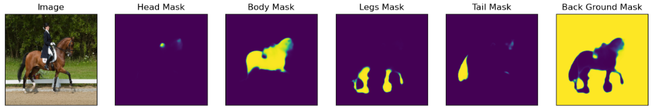 GitHub - IbrahimMohamed2001/Multiclass_Semantic_Segmentation