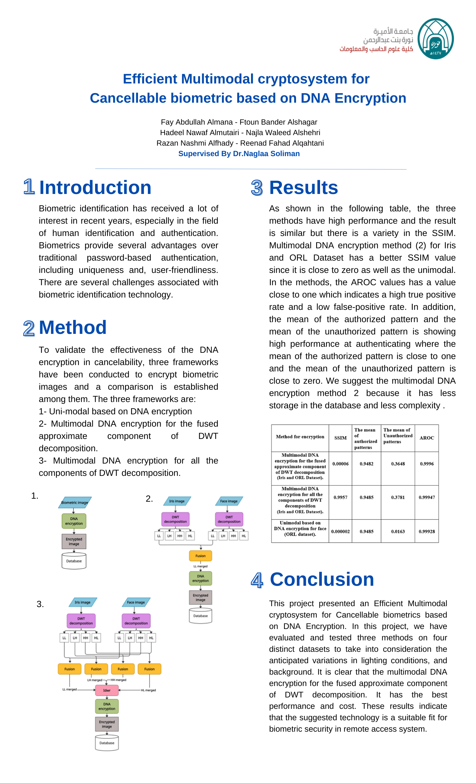 GitHub - FayAlmana/Graduation-Project