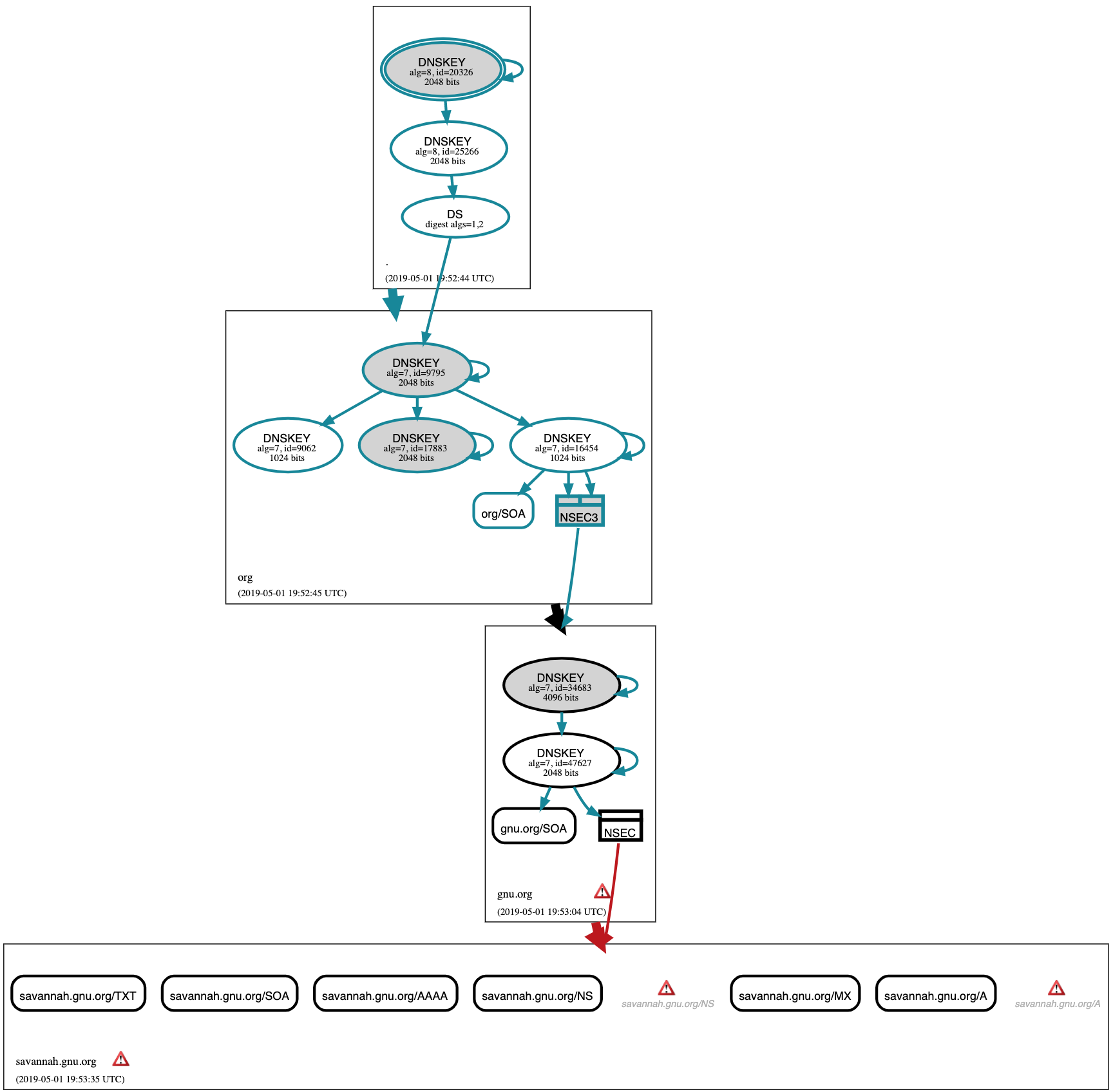 Resolve Call Failed Dnssec Validation Failed Failed Auxiliary · Issue 9867 · Systemdsystemd 2596