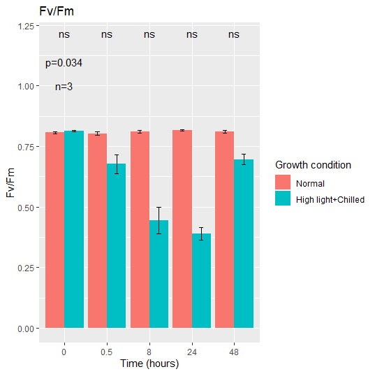 plotting p-value · Issue #470 · kassambara/ggpubr · GitHub