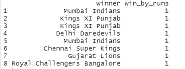 GitHub - kokatepranav64/IPl_data_set