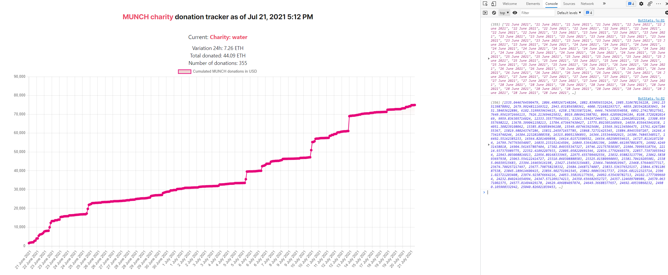 dollar sign ($) missing on y-axis · Issue #709 · reactchartjs/react-chartjs-2 · GitHub