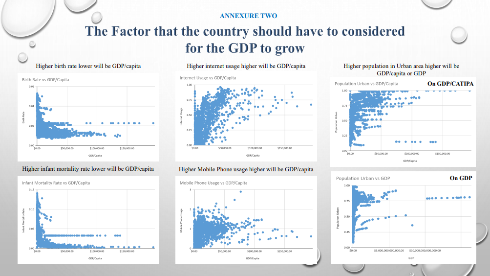 GitHub - Data-Engineering-SUV/World-Economic-Indicator