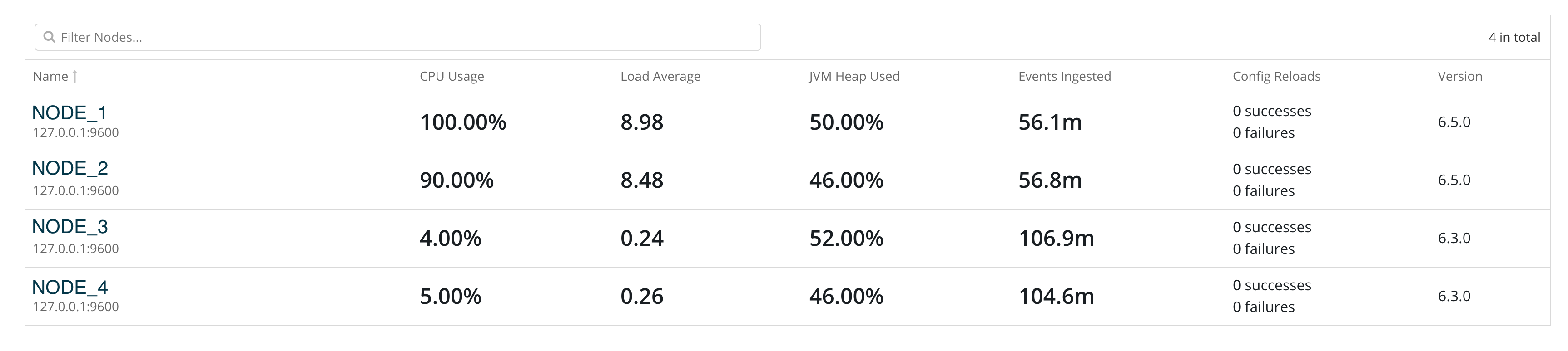 Logstash 6.4.1 & 6.5.0 High CPU usage · Issue #10196 · elastic/logstash · GitHub