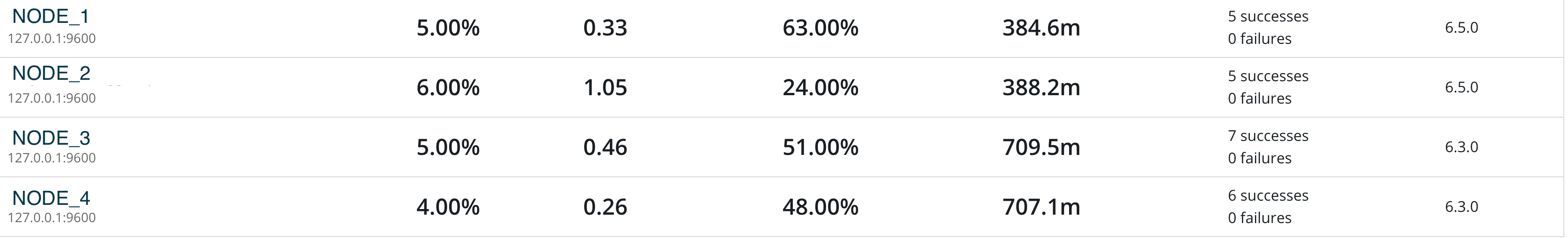 Logstash 6.4.1 & 6.5.0 High CPU usage · Issue #10196 · elastic/logstash · GitHub