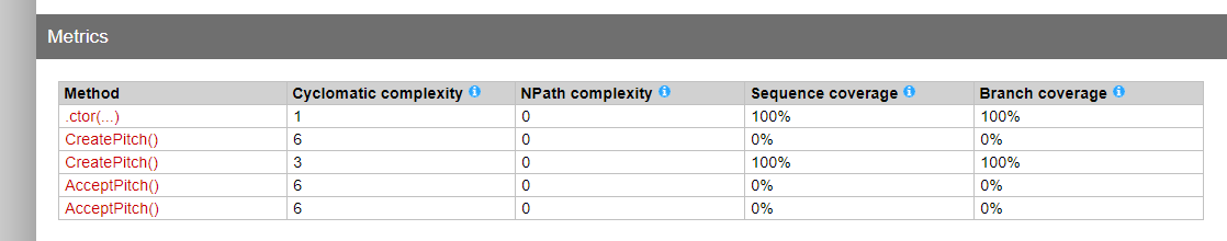 Question about the metrics table in the html report when merging several coverage.xml files ...