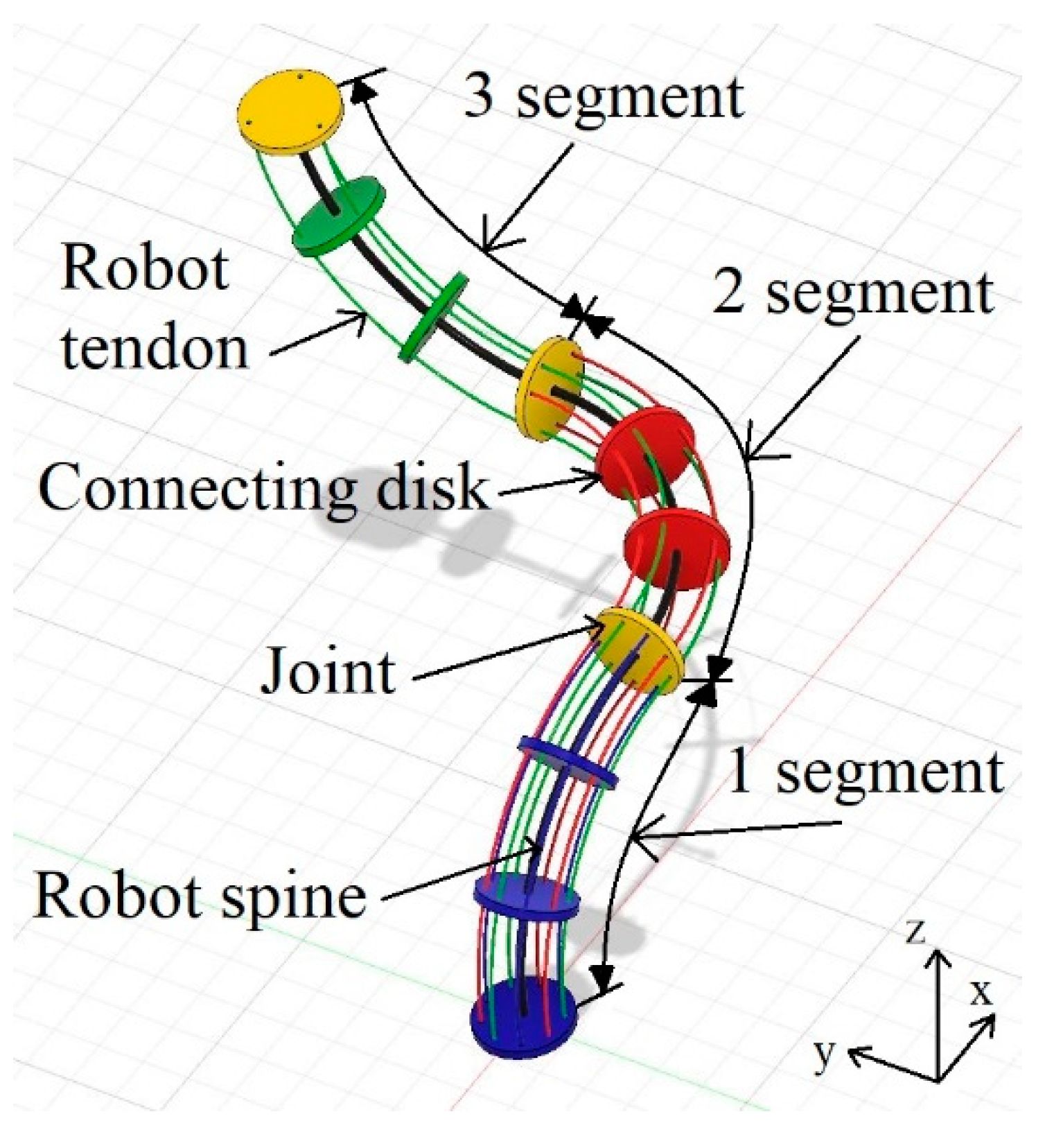 GitHub - A-D-Cooper/Continuum-Robots-Kinematics-